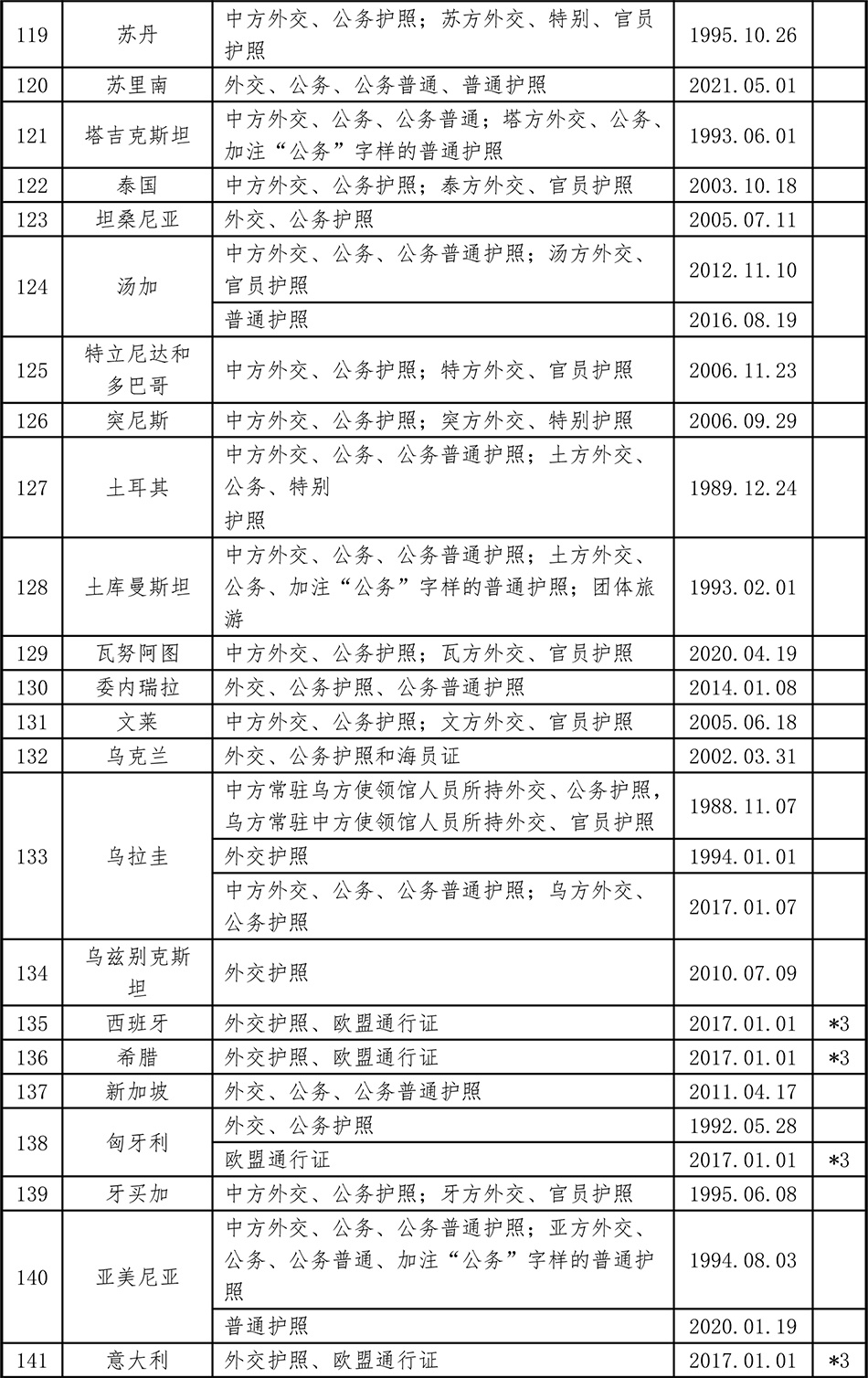 中国已与150个国家缔结互免签证协定 - 时局 - 新湖南
